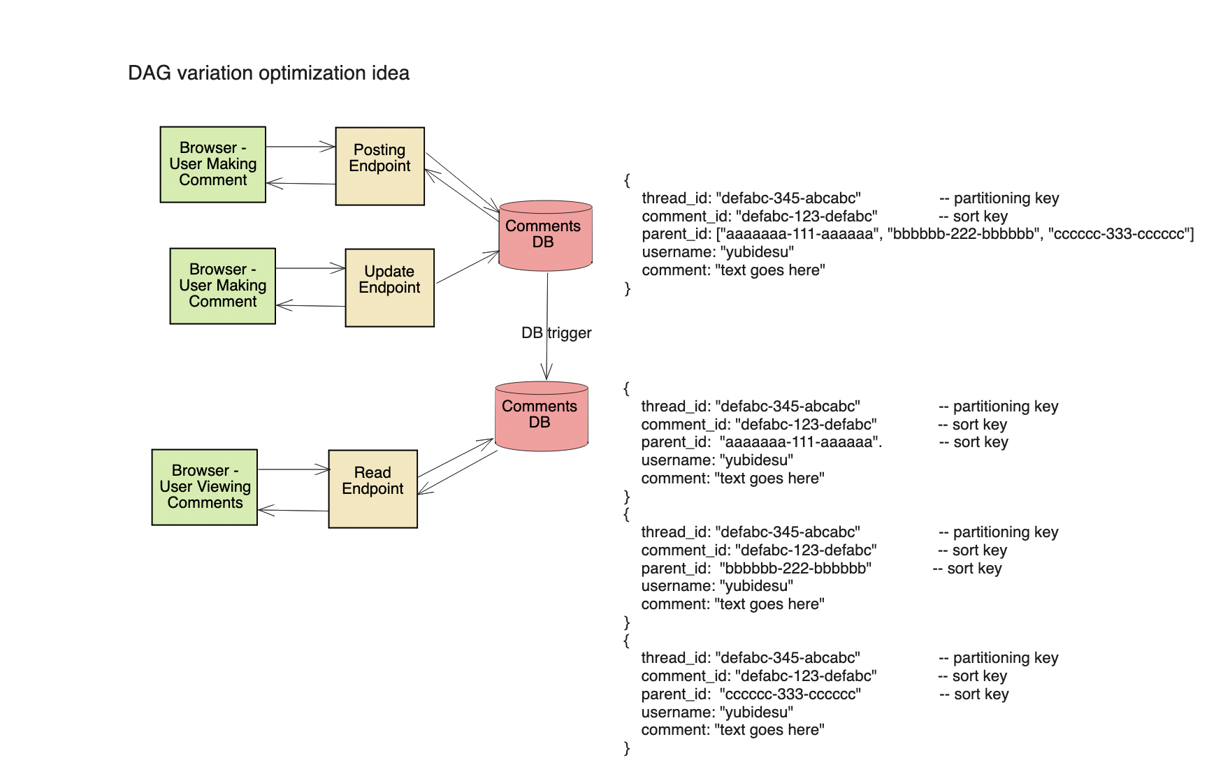 Nested Comments System Design Fight Club Over 50 System Design Interview Question Solutions